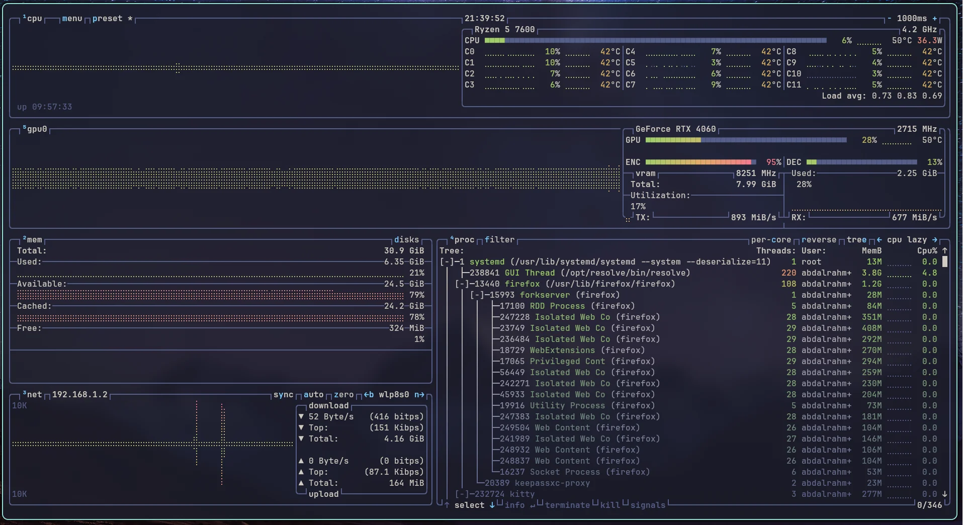 Make Your Linux Terminal Look Cool Sudostart